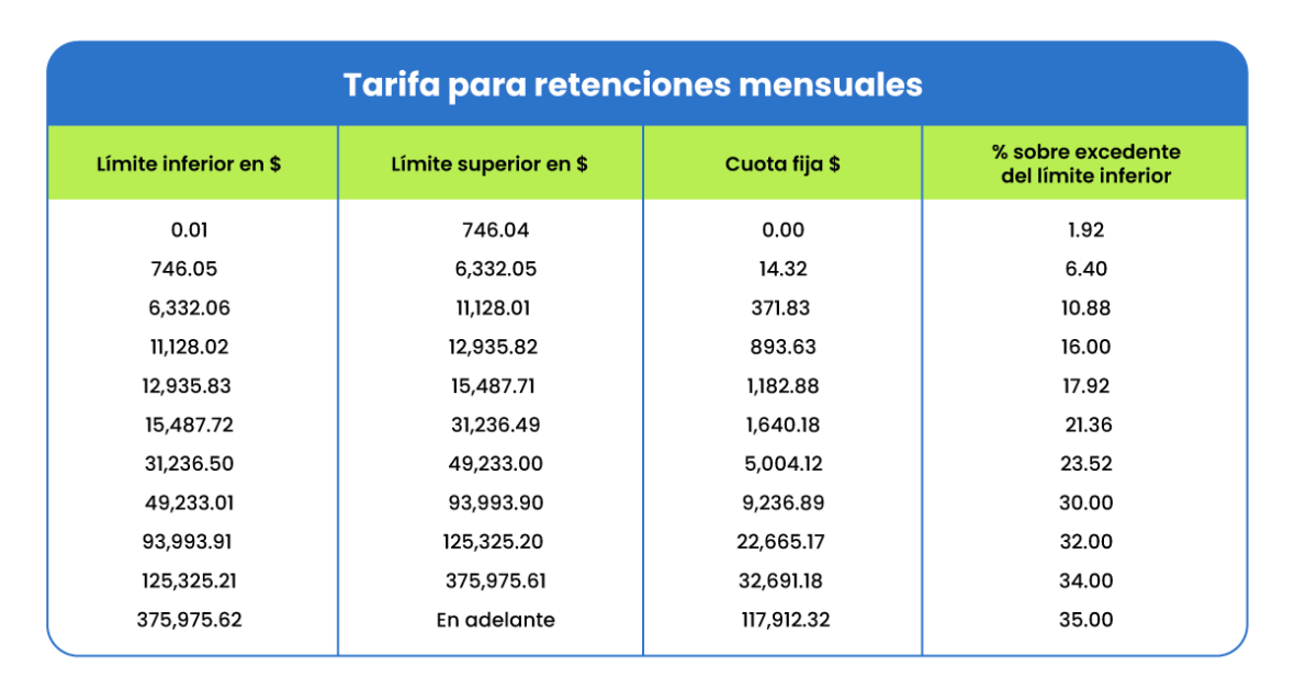¿Qué es el ISR?: Impuesto Sobre la Renta